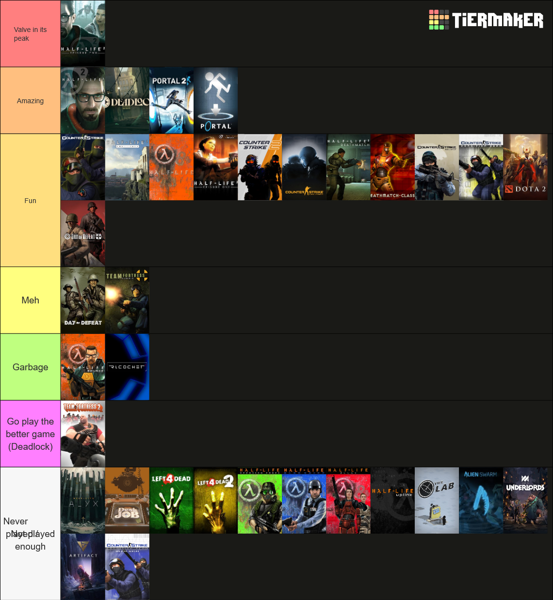 Valve Games (Updated) Tier List (Community Rankings) - TierMaker