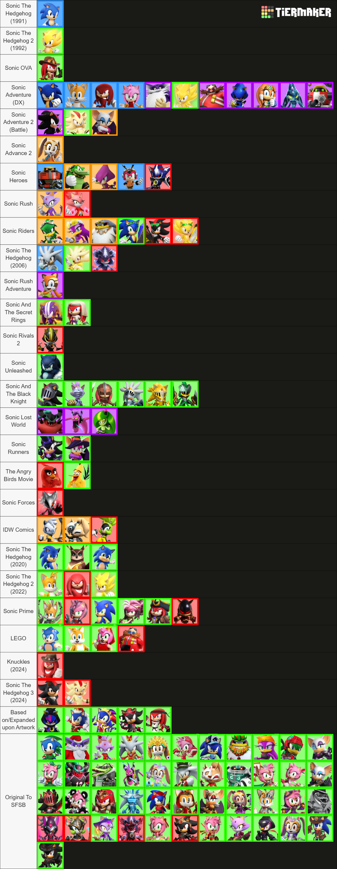 Sonic Forces Speed Battle Characters Tier List (Community Rankings ...