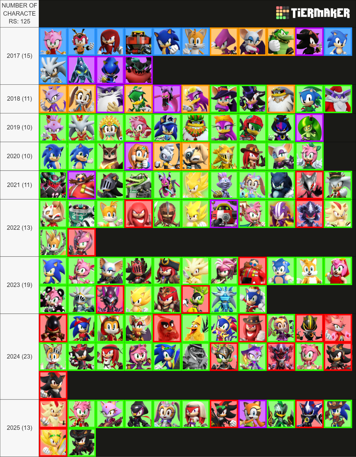 Sonic Forces Speed Battle Characters Tier List (Community Rankings ...