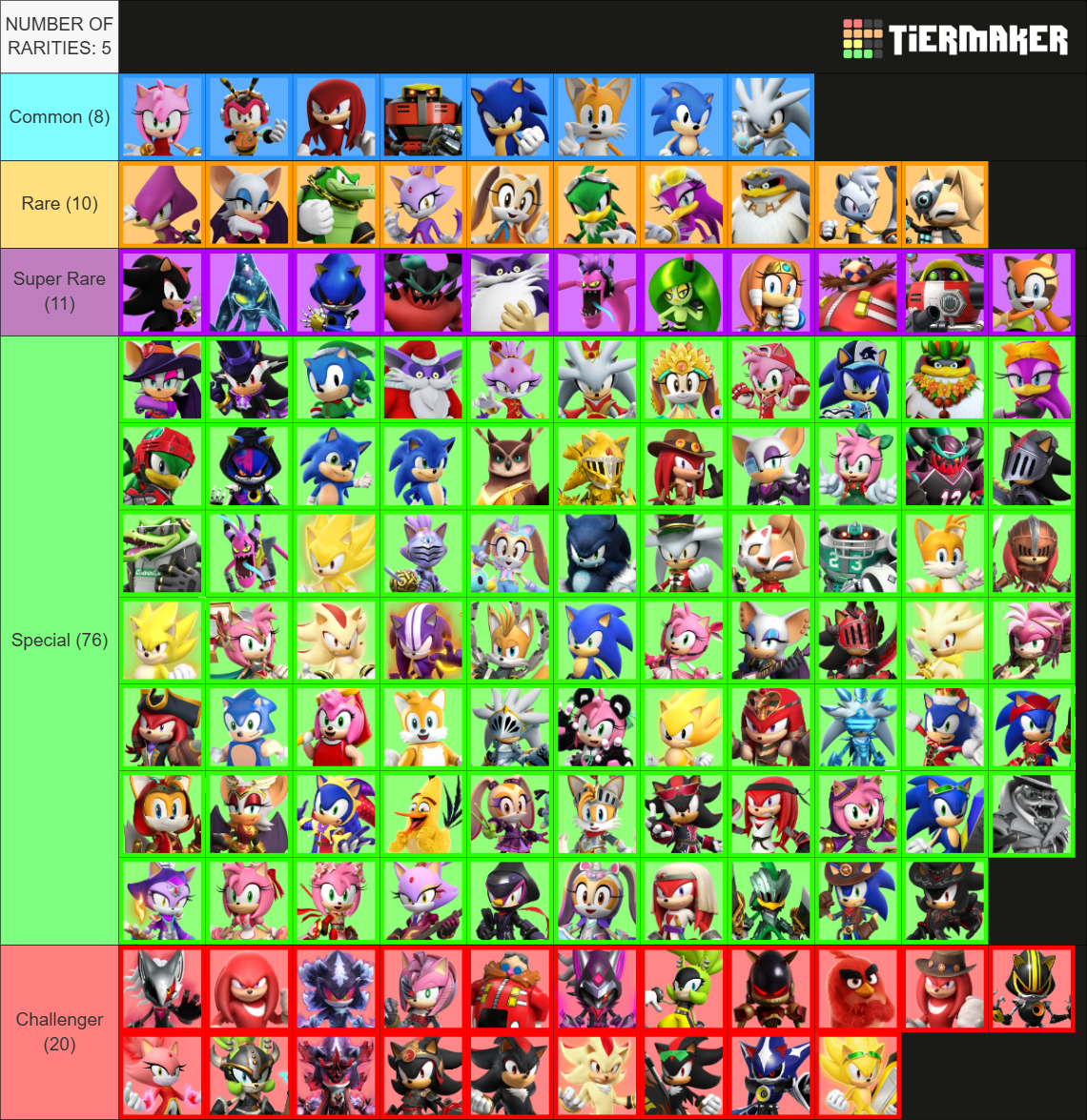 Sonic Forces Speed Battle Characters Tier List (Community Rankings ...