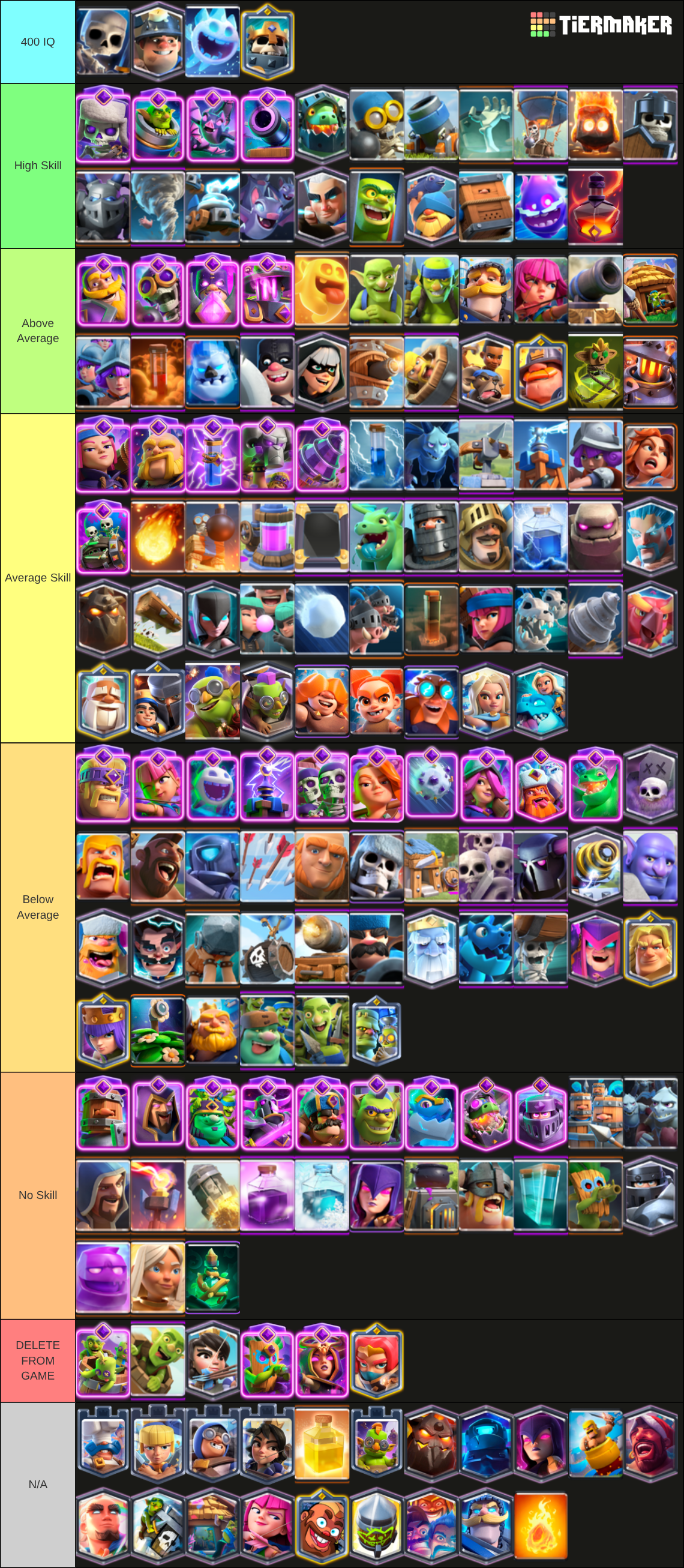 Clash Royale all cards and evolutions September 2025 Tier List (Community Rankings) - TierMaker