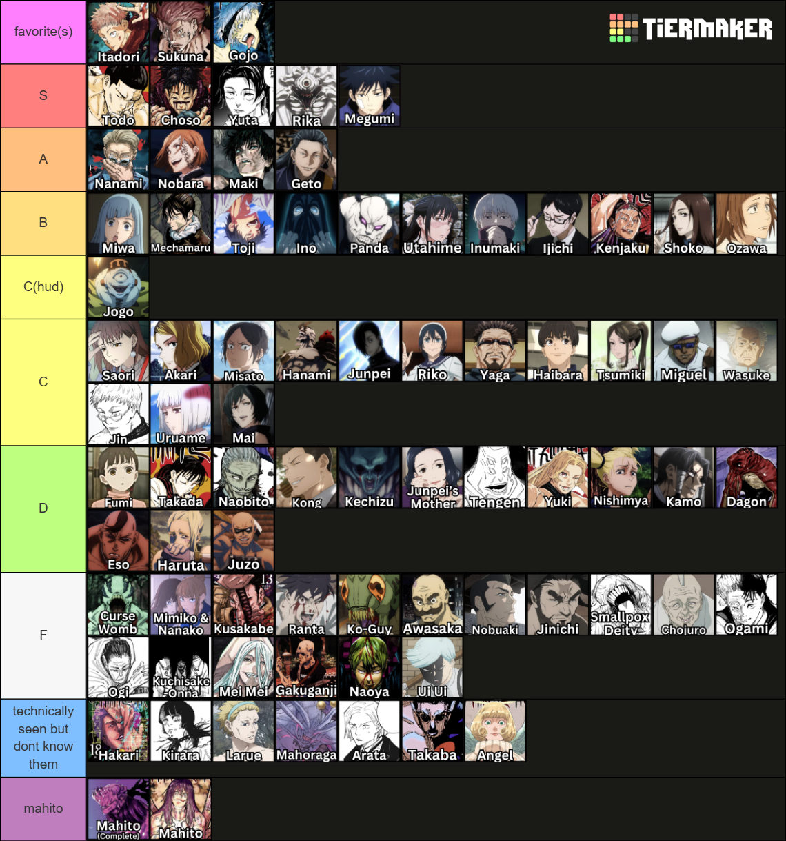 Jujutsu Kaisen JJK Characters (All Characters) Tier List (Community ...
