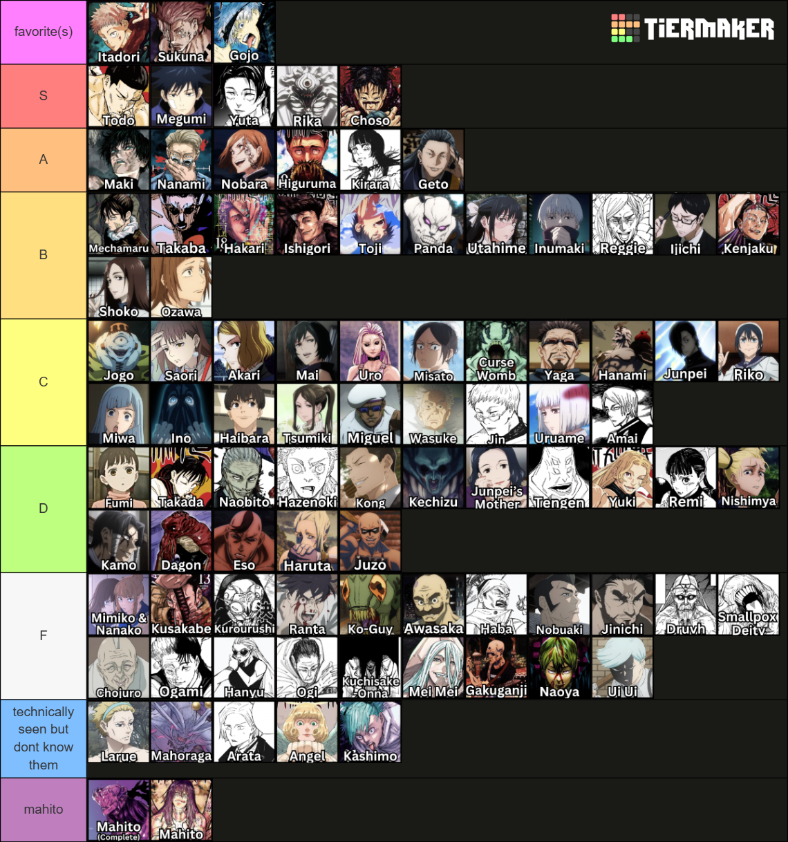 Jujutsu Kaisen JJK Characters (All Characters) Tier List (Community ...