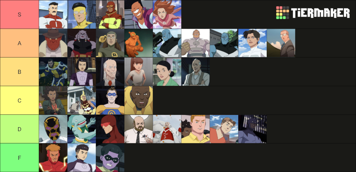 Invincible characters(show) Tier List (Community Rankings) - TierMaker