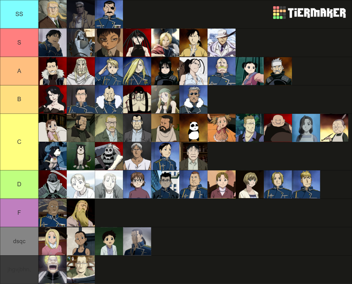 Fullmetal Alchemist Brotherhood Characters Tier List (Community ...