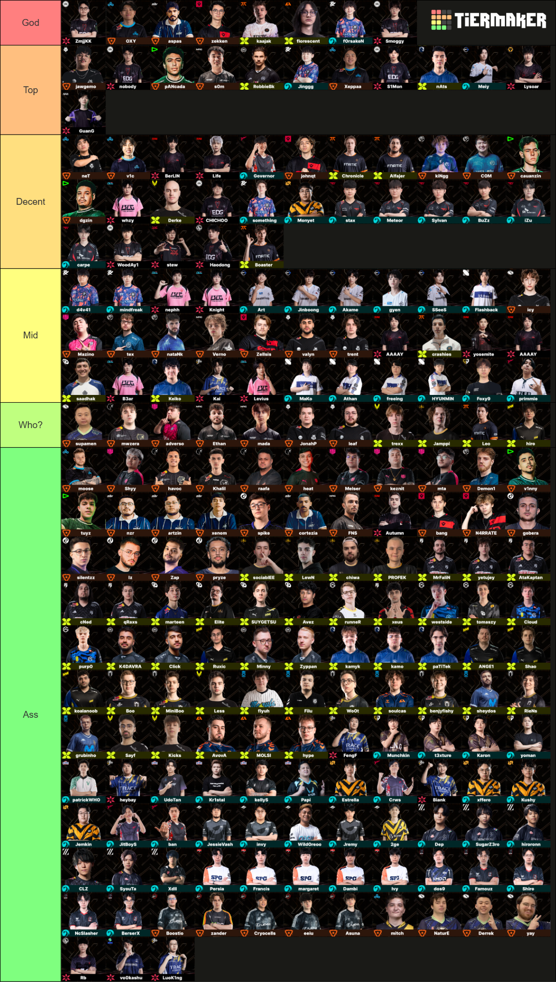 VCT 2025 TOP PRO PLAYERS Tier List (Community Rankings) - TierMaker
