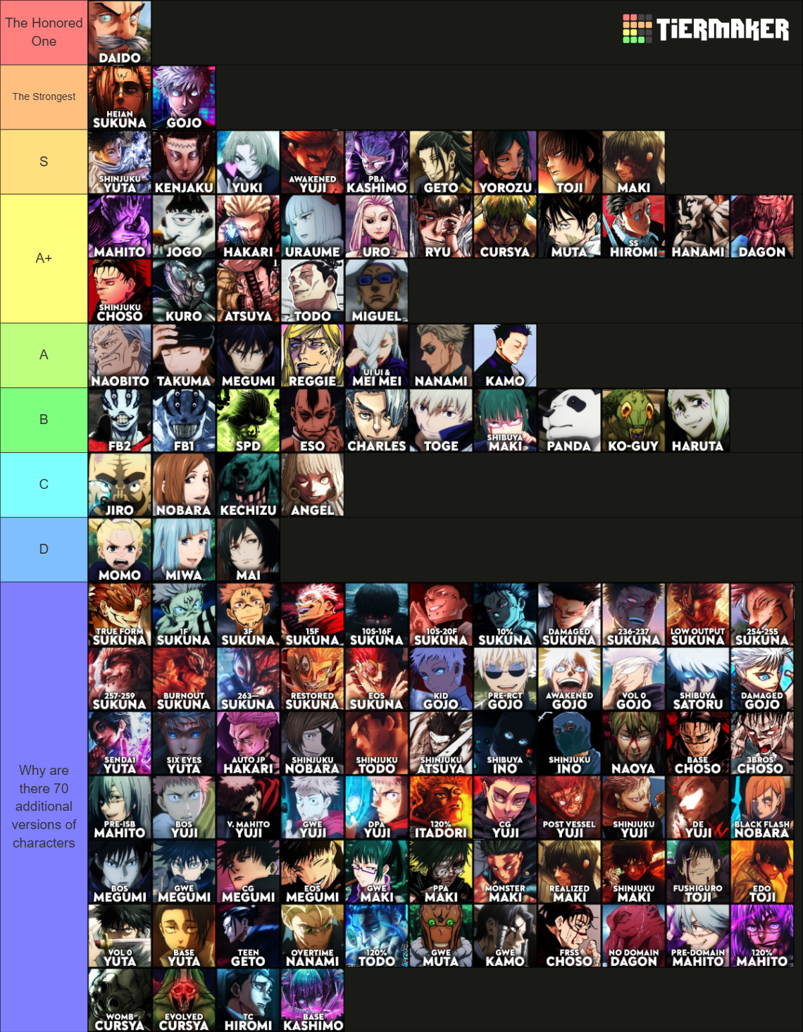 Jujutsu Kaisen Power Scale / Strength List [267] Tier List (Community ...