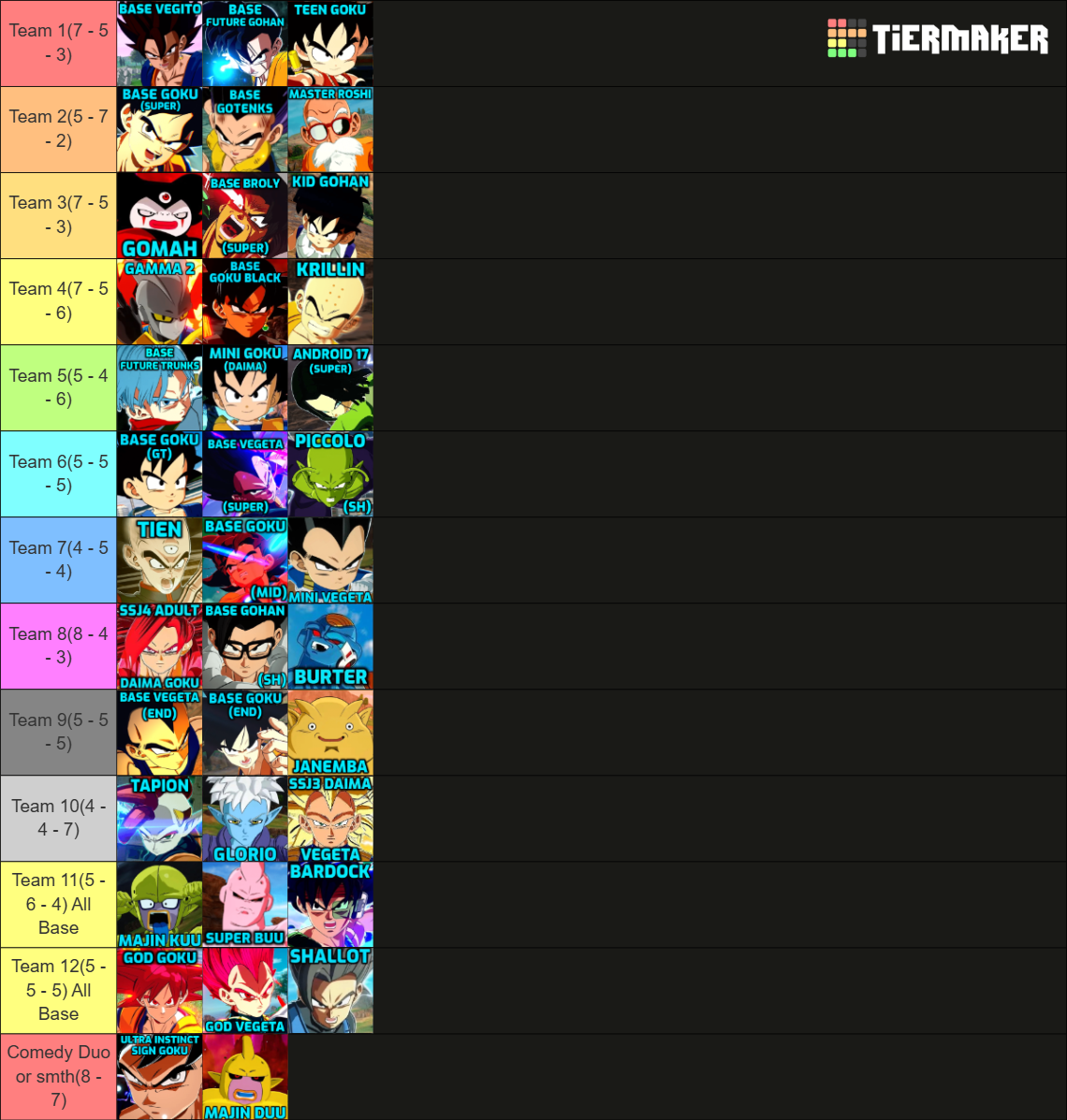 Dragon Ball: Sparking! ZERO All Characters w/Names Tier List (Community ...