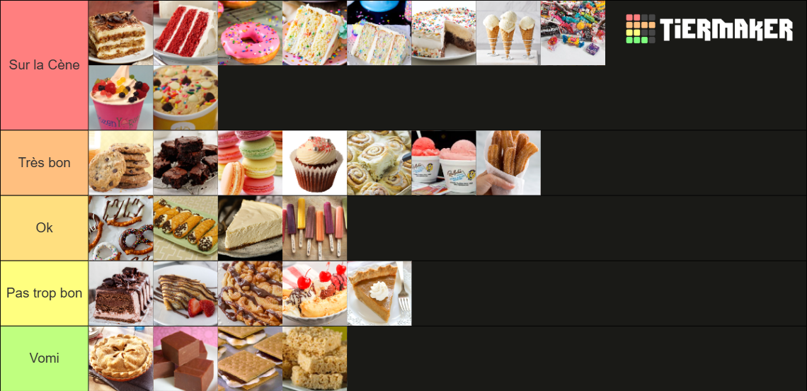 Desserts Tier List (Community Rankings) - TierMaker