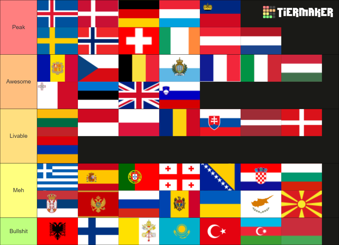 European Countries Tier List (Community Rankings) - TierMaker