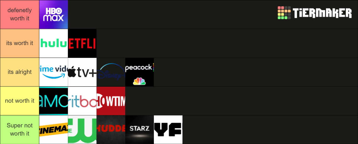 list of the most used Streaming services Tier List (Community Rankings ...