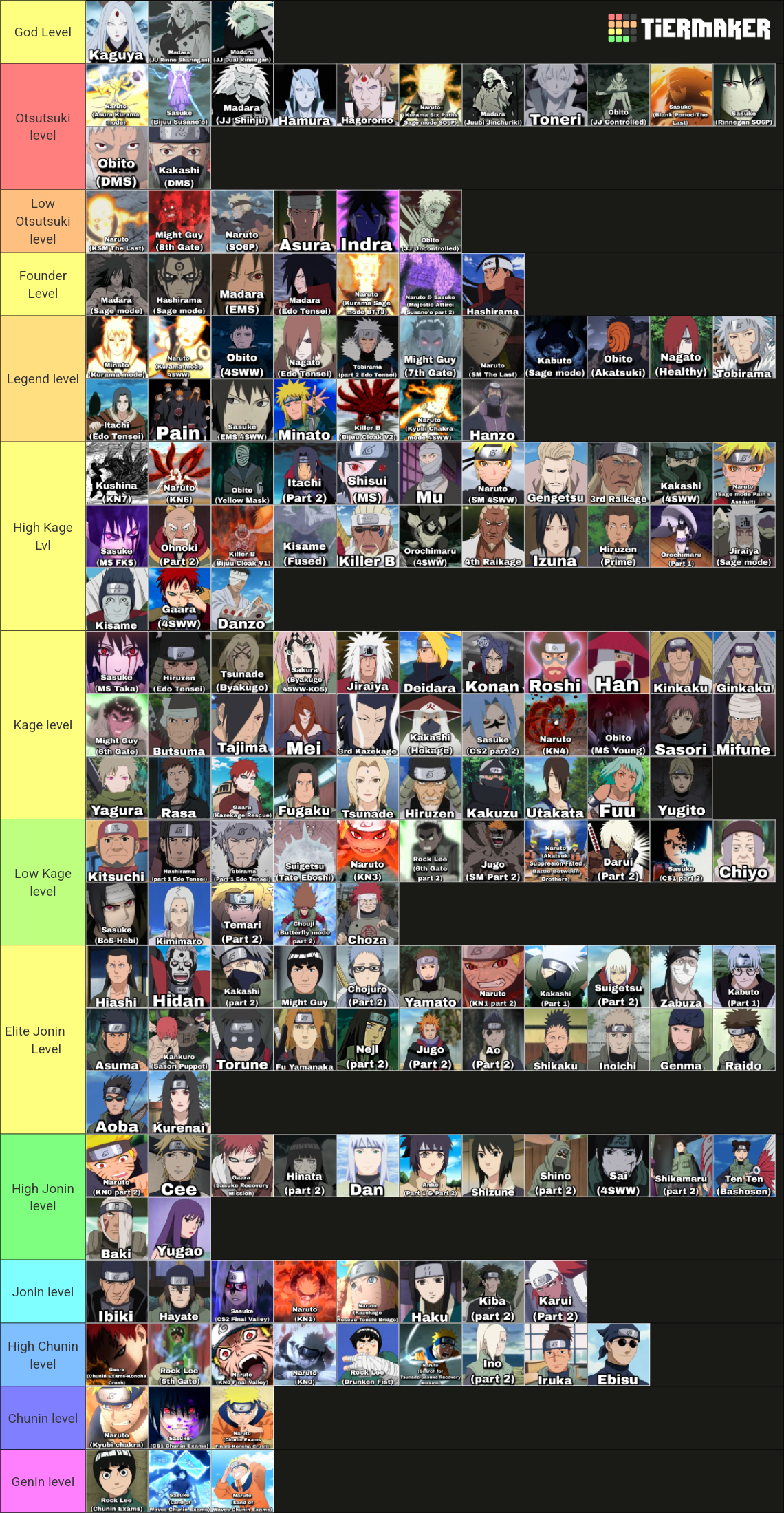Naruto & Shippuden Characters Power Level Tier List (Community Rankings ...