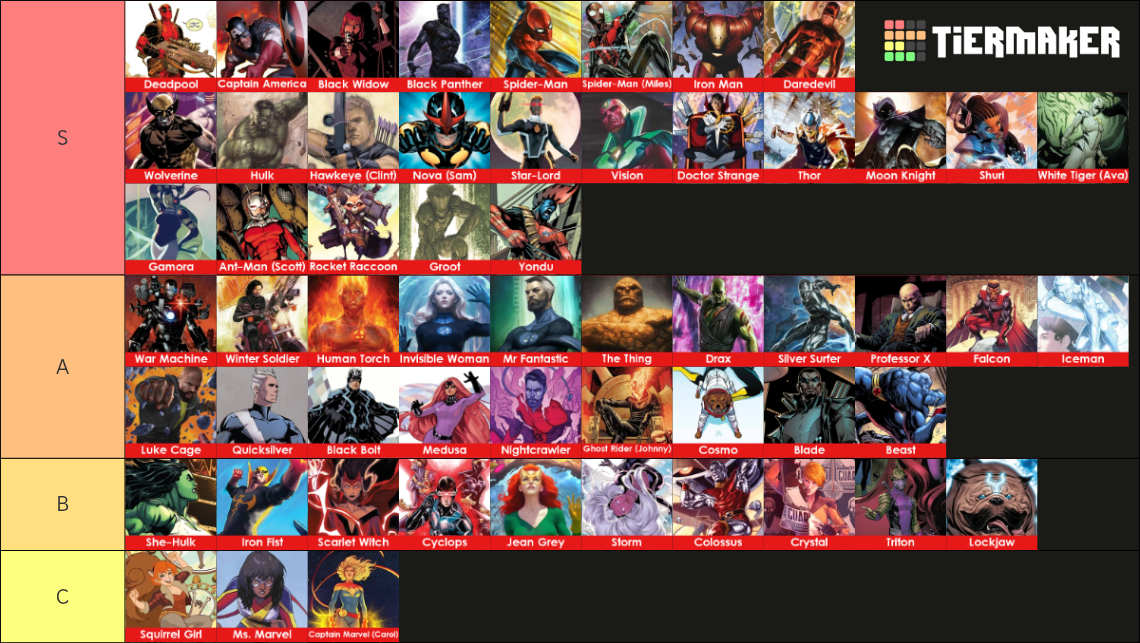 Marvel Super Heroes Template (200+ characters) Tier List (Community ...