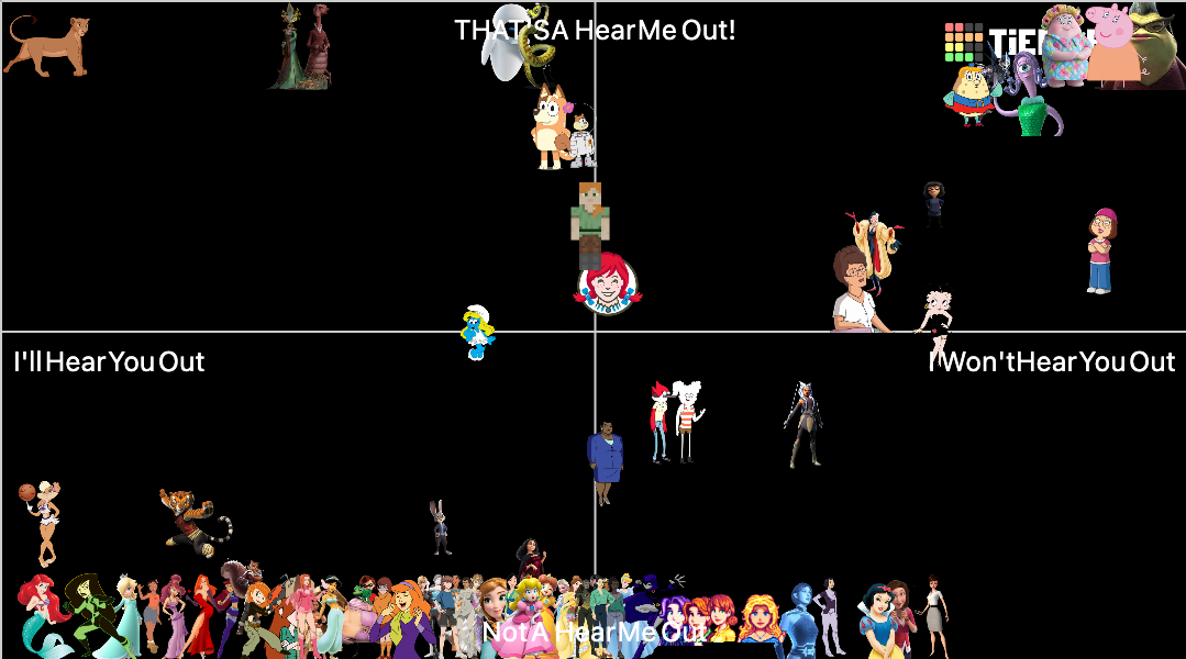 HEAR ME OUT BRO (all female list) Tier List (Community Rankings ...