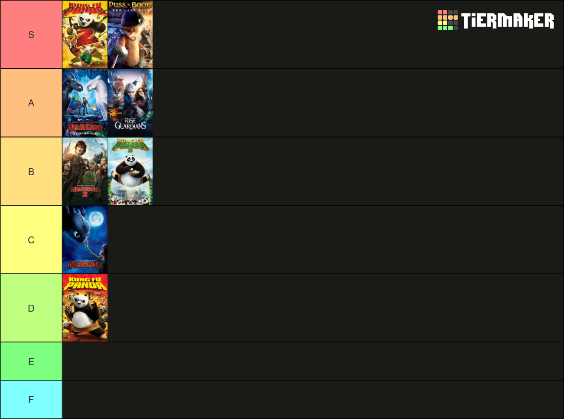 All DreamWorks Animation Films Tier List (Community Rankings) - TierMaker