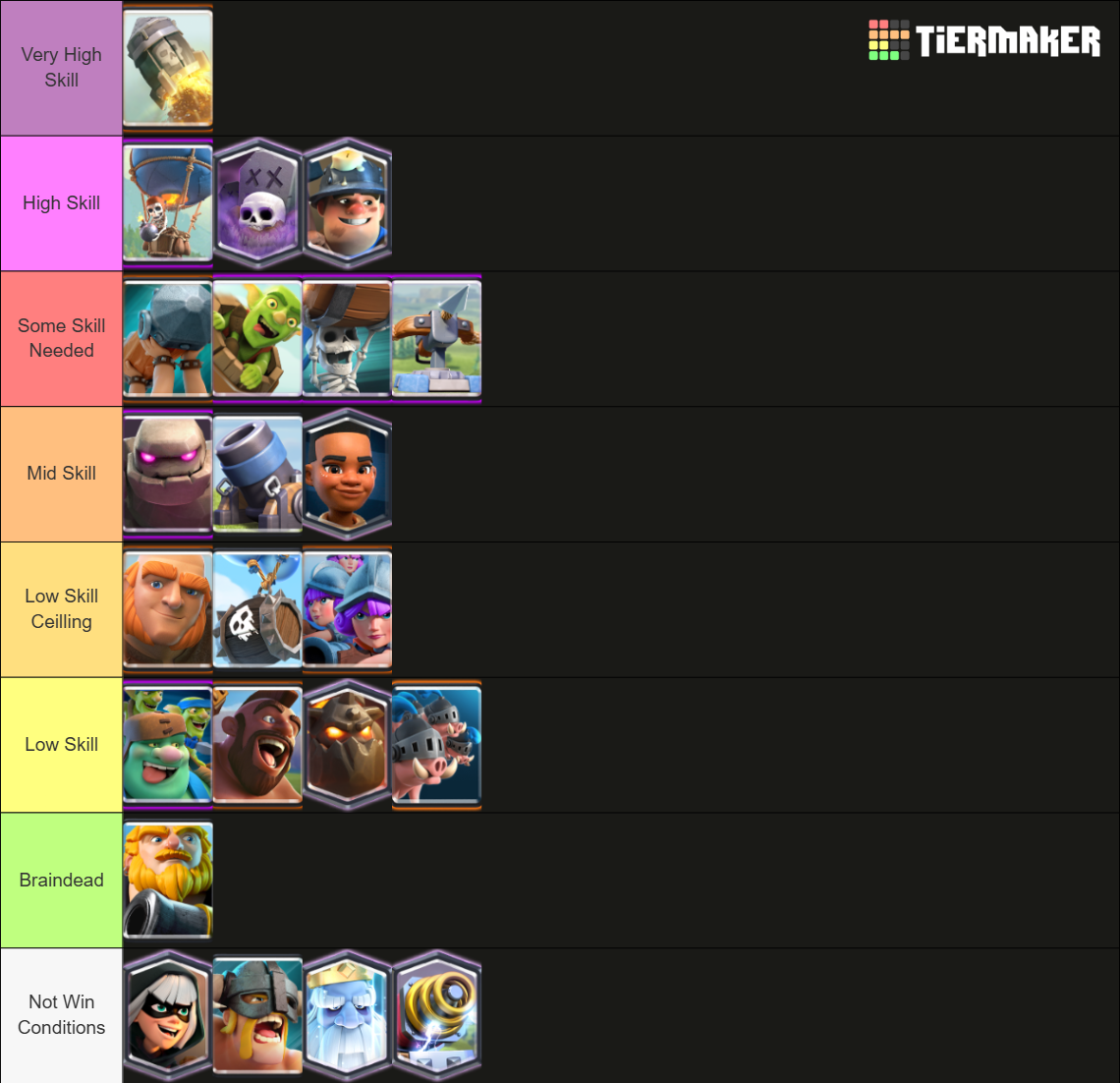 Clash Royale Win Conditions Tier List (Community Rankings) - TierMaker