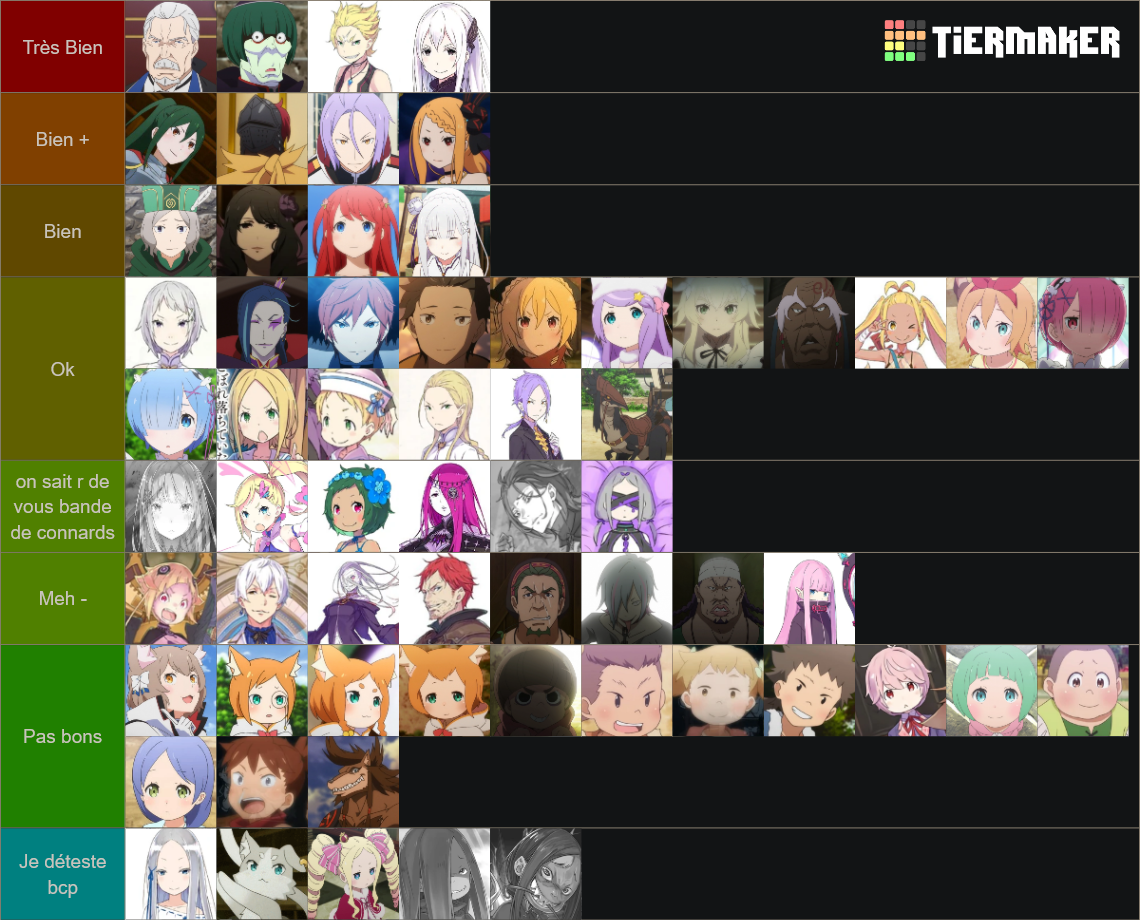 Re:Zero All Characters Tier List (Community Rankings) - TierMaker