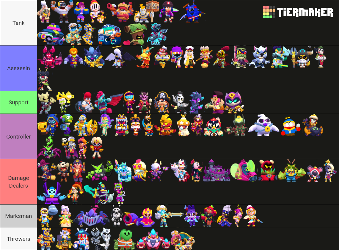 Ultimate Brawl Stars Skins (August-October 2025) Tier List (Community ...