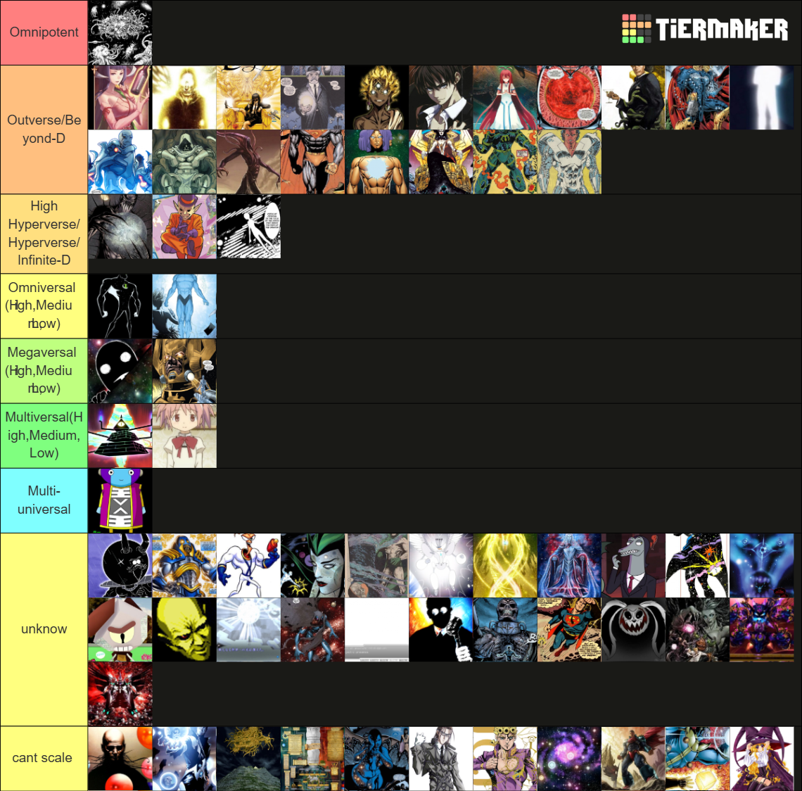 The Most Powerful Fictional Characters Tier List (Community Rankings ...