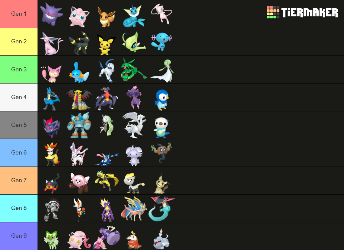 Every Pokémon 2024 (All Pokemon) Tier List (Community Rankings) - TierMaker