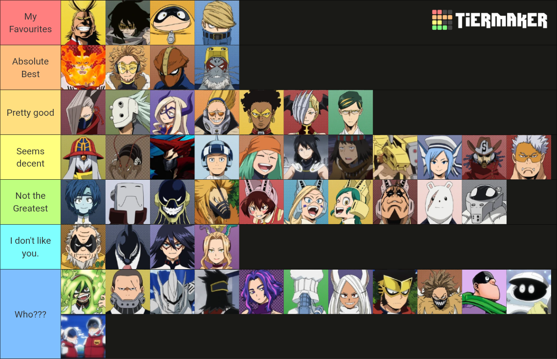 MHA Pro Hero Characters Tier List (Community Rankings) - TierMaker