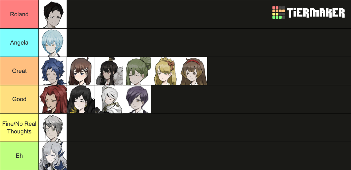 Library of Ruina Characters Tier List (Community Rankings) - TierMaker