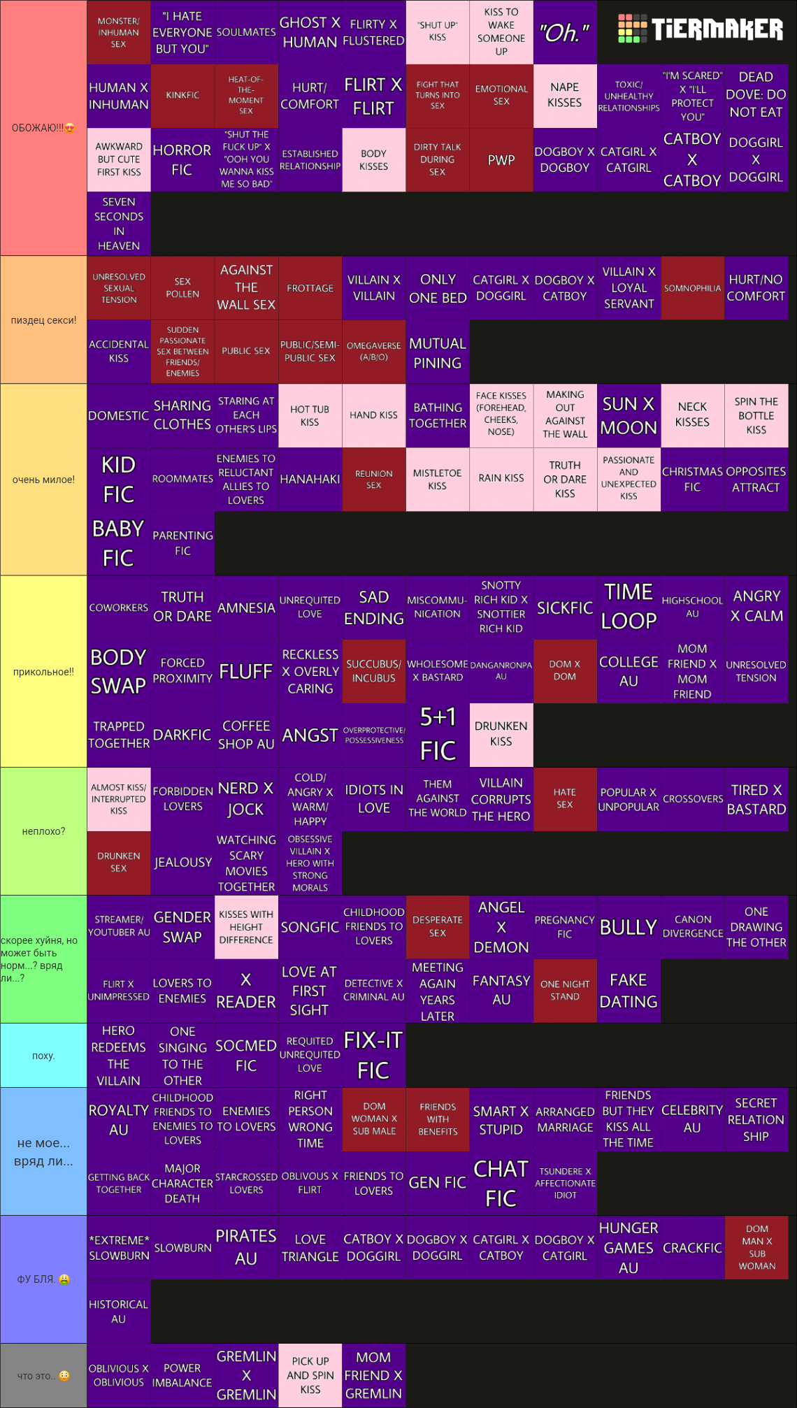 Ship and Fanfic Tropes (170+) Tier List (Community Rankings) - TierMaker