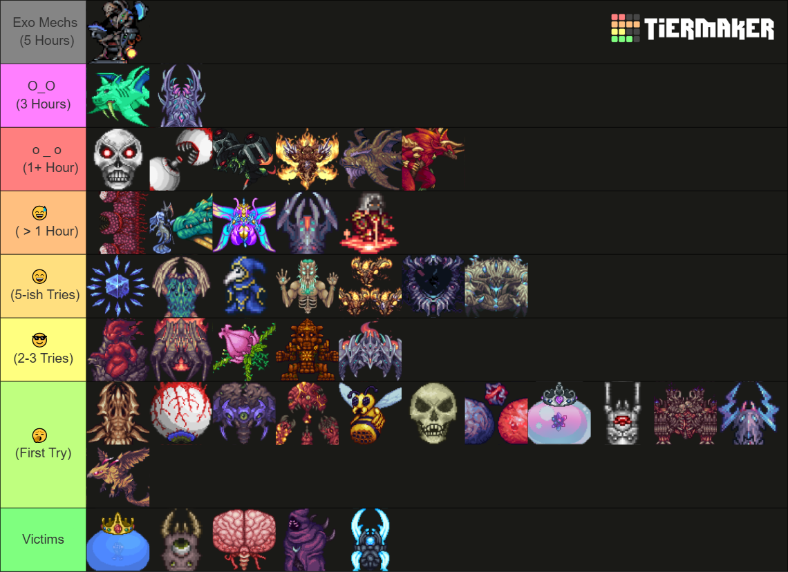 All Calamity Mod Bosses Tier List (Community Rankings) - TierMaker