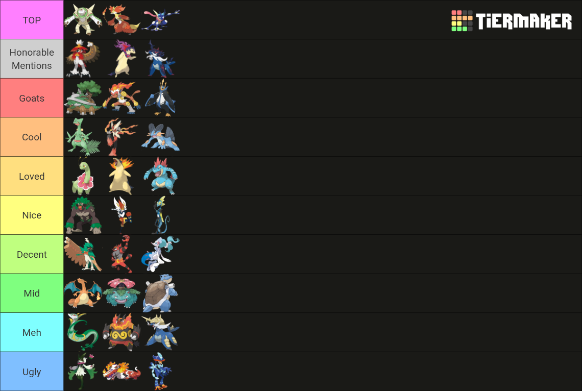 Pokémon Starter (2025) Tier List (Community Rankings) - TierMaker
