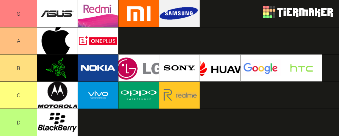 Phone Companies Tier List (Community Rankings) - TierMaker