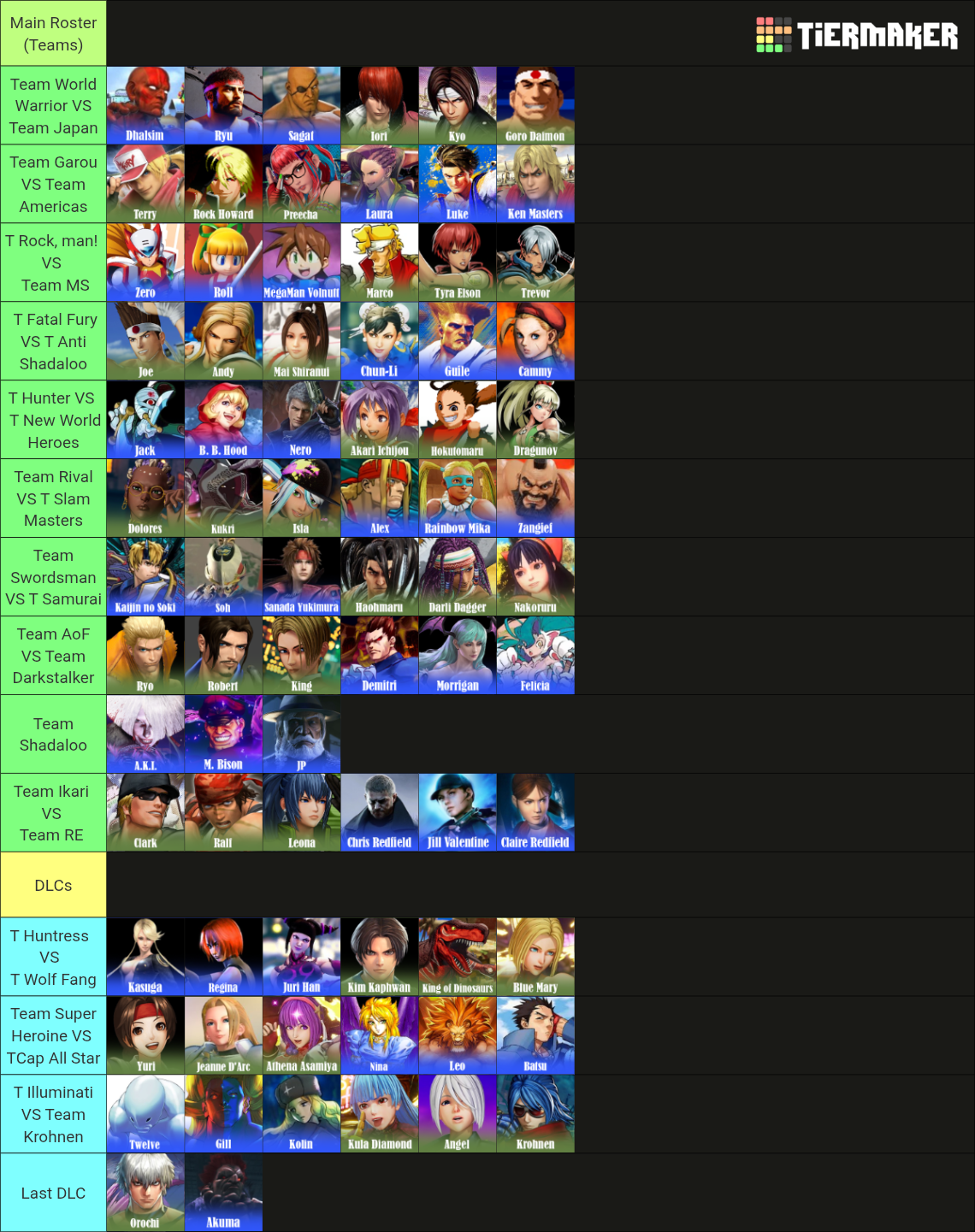 Capcom VS SNK Roster Prediction or Wishlist Tier List (Community ...