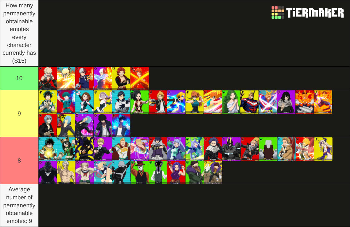My Hero Ultra Rumble SEASON 15! Tier List (Community Rankings) - TierMaker