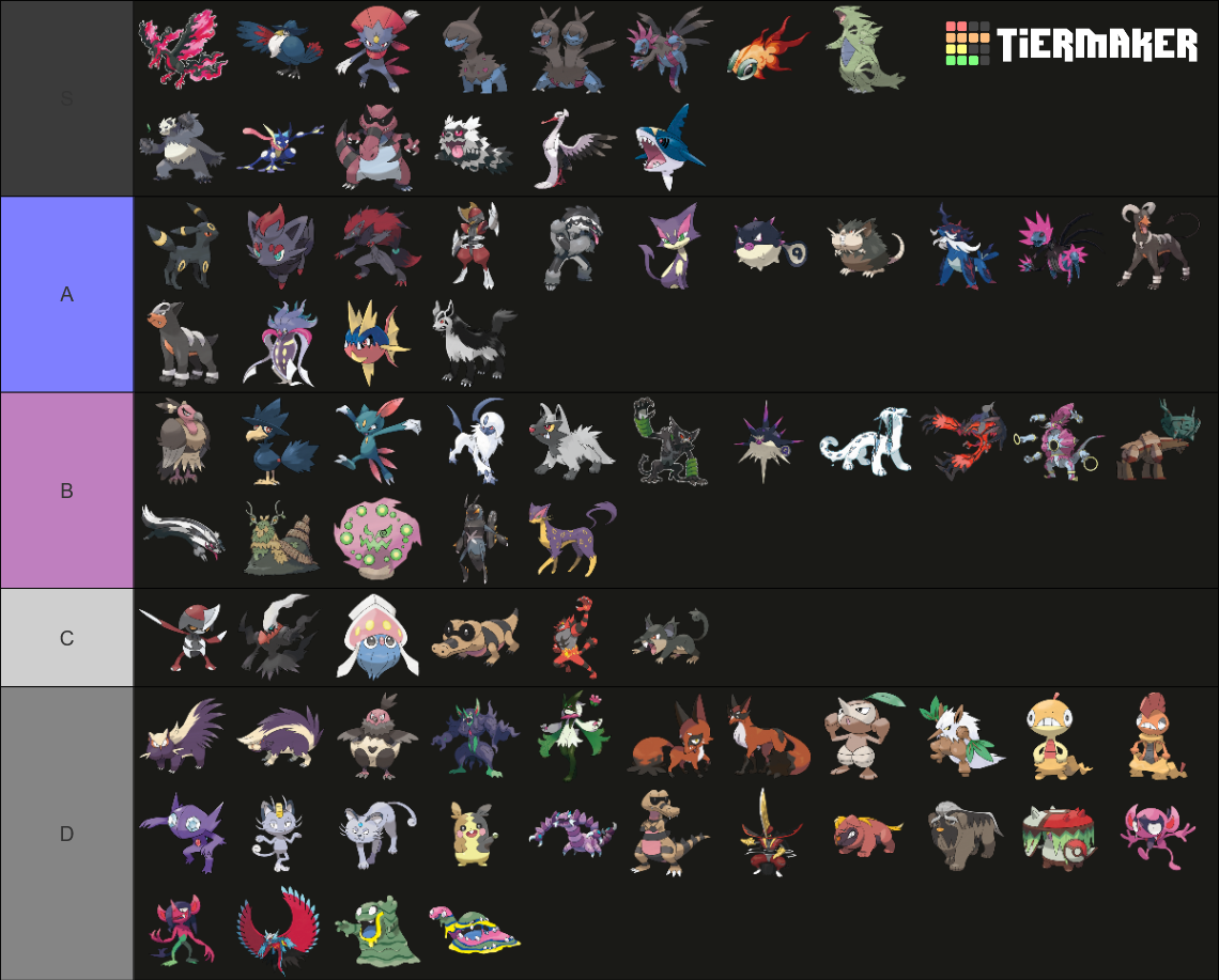 Every Dark Type Pokémon Tier List (Community Rankings) - TierMaker