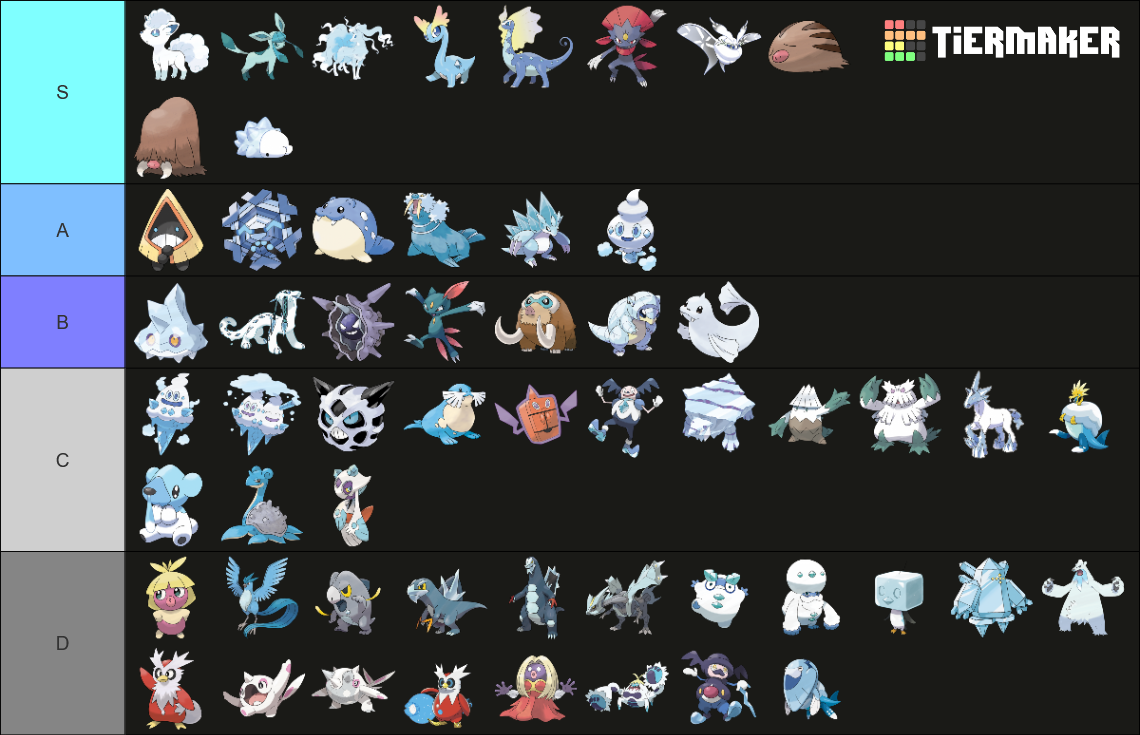 Every Ice Type Pokémon Tier List (Community Rankings) - TierMaker