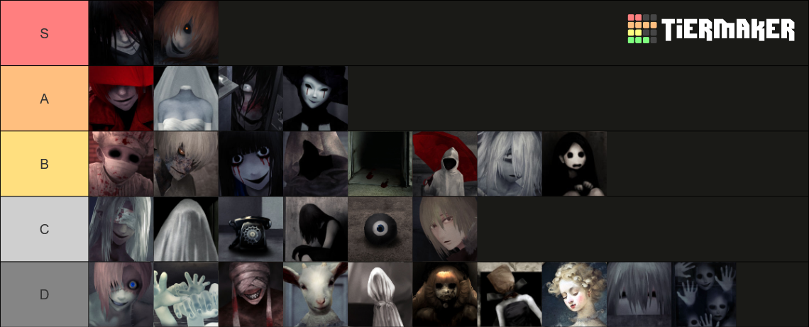 Homicipher 文字化化 characters Tier List (Community Rankings) - TierMaker
