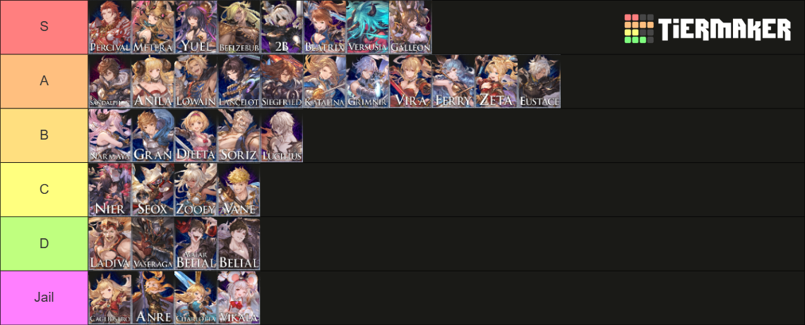 GRANBLUE FANTASY VERSUS: RISING / GBVSR (W/ ILSA) Tier List (Community ...