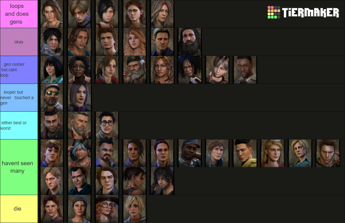 Dead by Daylight all Survivors(Including Thalita, Renato) Tier List ...