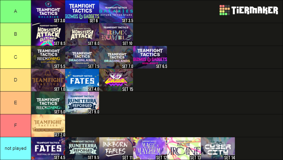 TFT Sets (1-15) Tier List (Community Rankings) - TierMaker