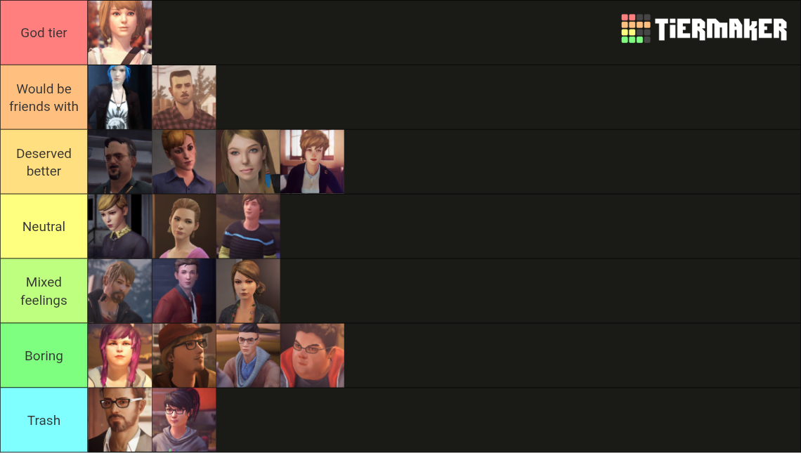 Life Is Strange Characters Tier List (Community Rankings) - TierMaker