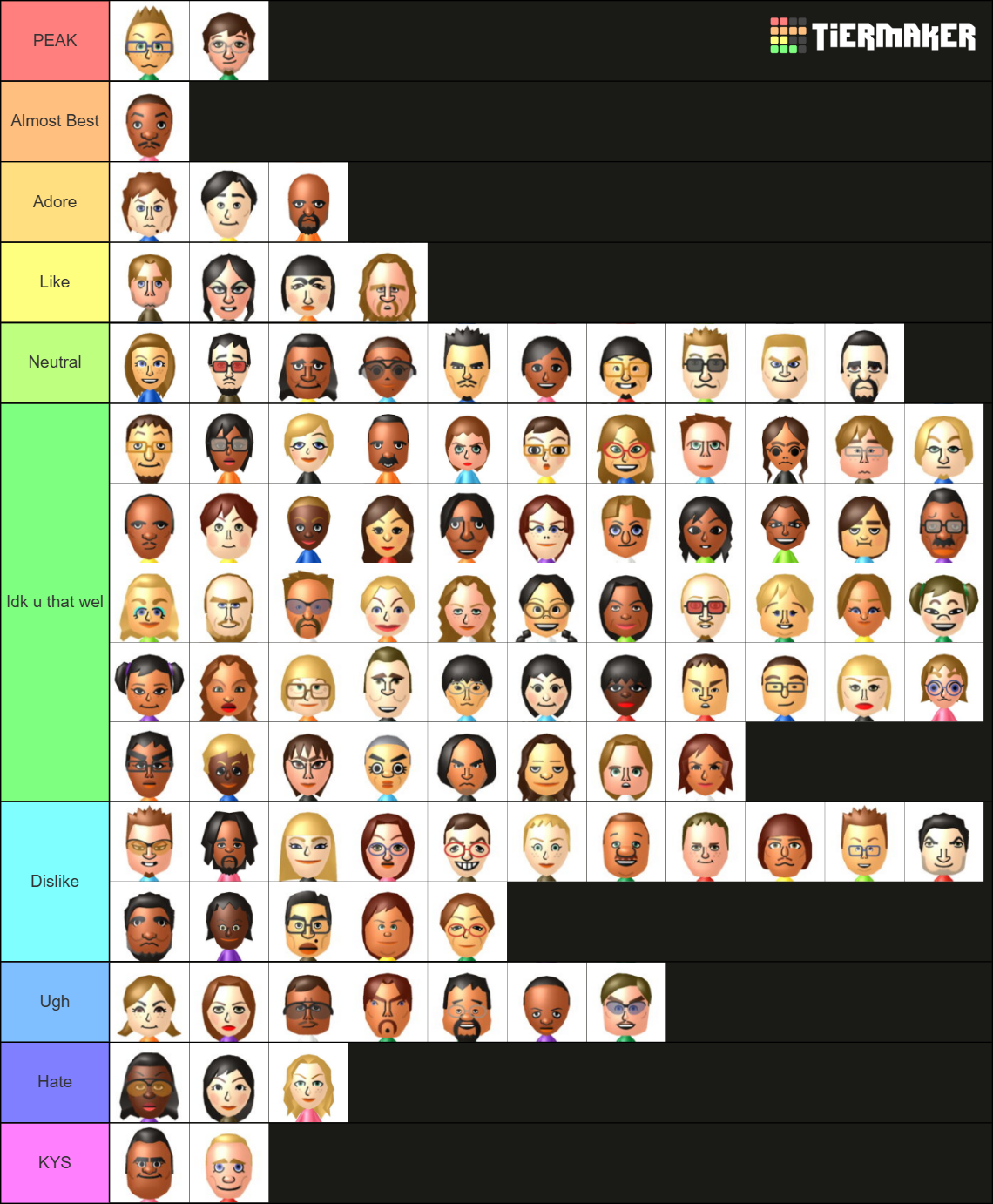Wii Sports + Resort CPU Miis Tier List (Community Rankings) - TierMaker