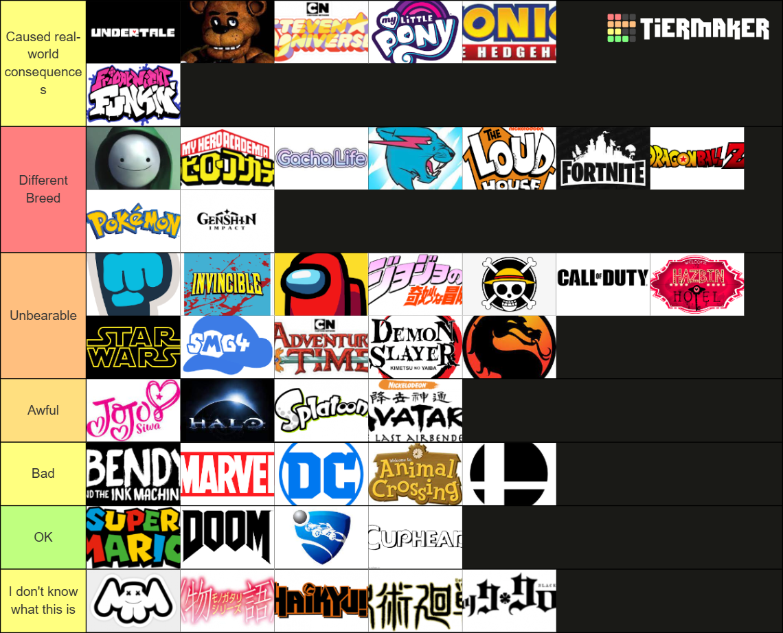 Worst Fandoms Tier List (Community Rankings) - TierMaker