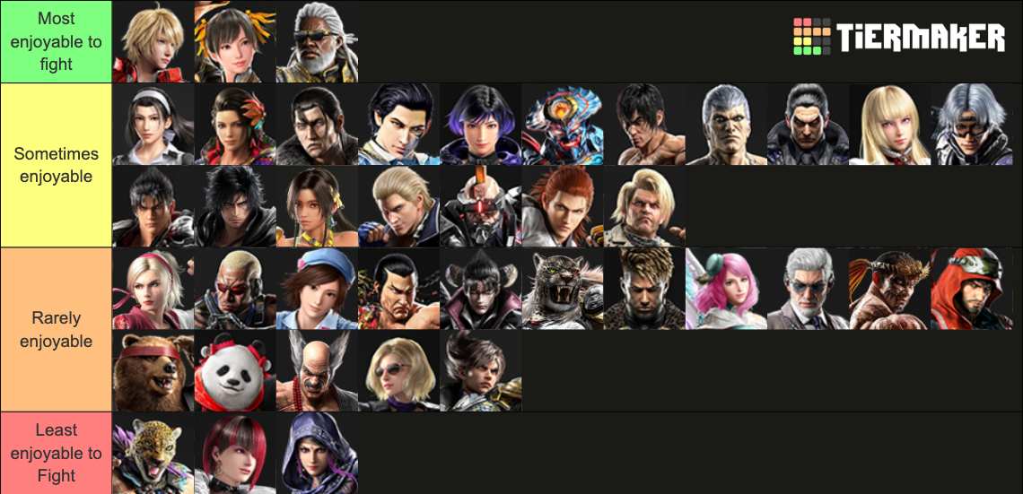 Tekken 8 Tier List (Community Rankings) - TierMaker