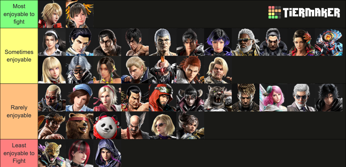 Tekken 8 Tier List (Community Rankings) - TierMaker