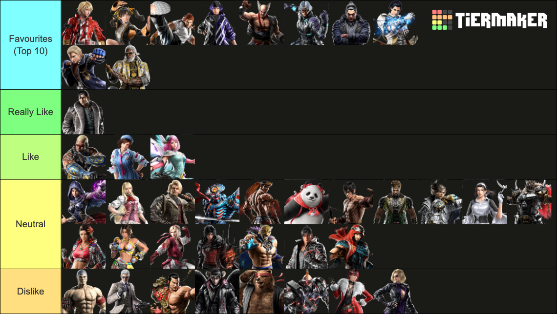 Tekken 8 Characters (including all DLC) Tier List (Community Rankings ...