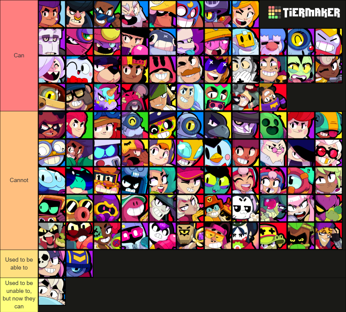 All Brawl Stars Brawlers (September 2025) Tier List (Community Rankings) - TierMaker