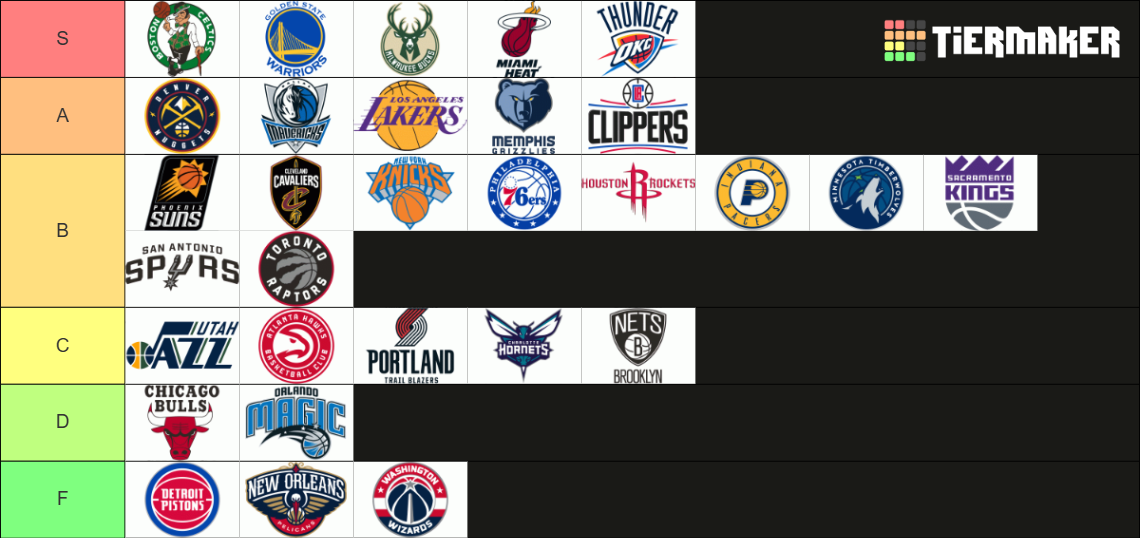 NBA TEAMS Tier List (Community Rankings) - TierMaker