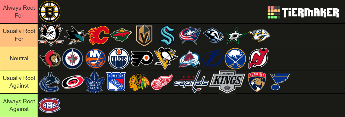 NHL Teams 2025-26 Tier List (Community Rankings) - TierMaker