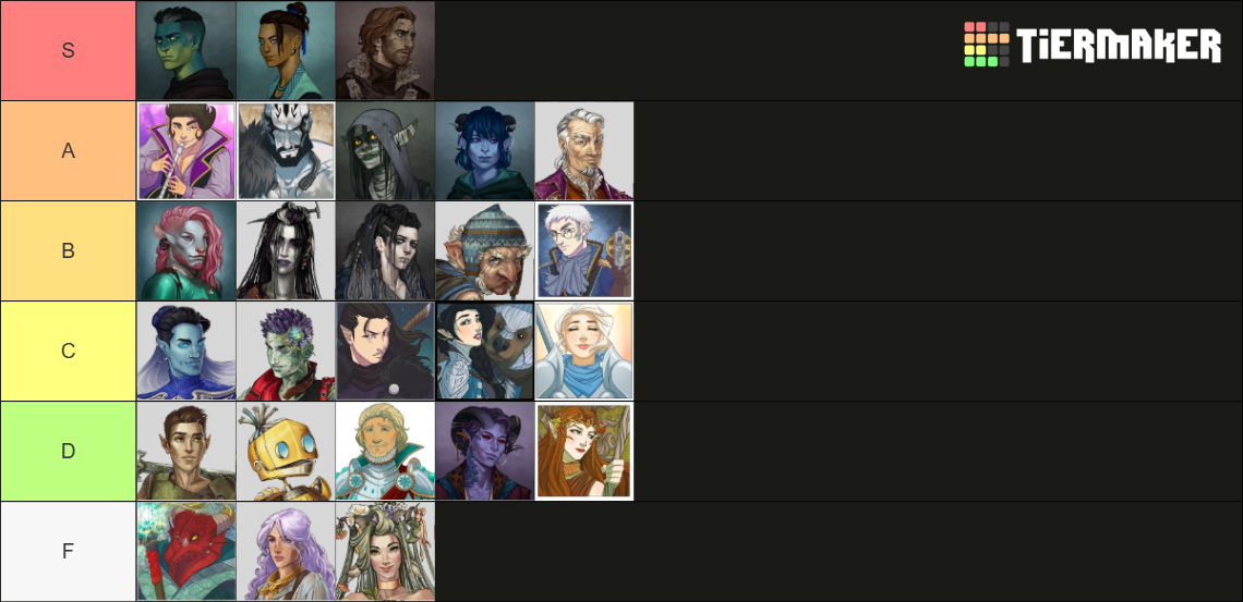 Critical Role Player Characters (C1 - C3) Tier List (Community Rankings ...