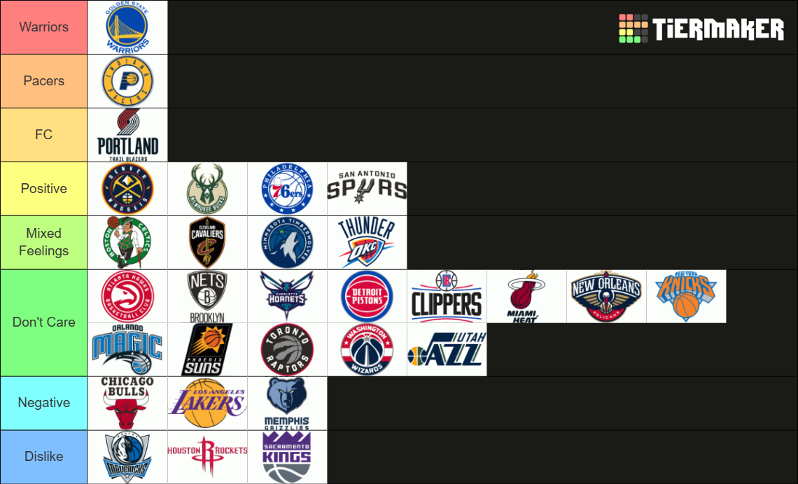 NBA TEAMS Tier List (Community Rankings) - TierMaker