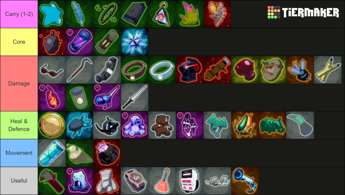 Risk of Rain 2 & All DLC Items (SotV, SotS) (27/08/2024) Tier List ...